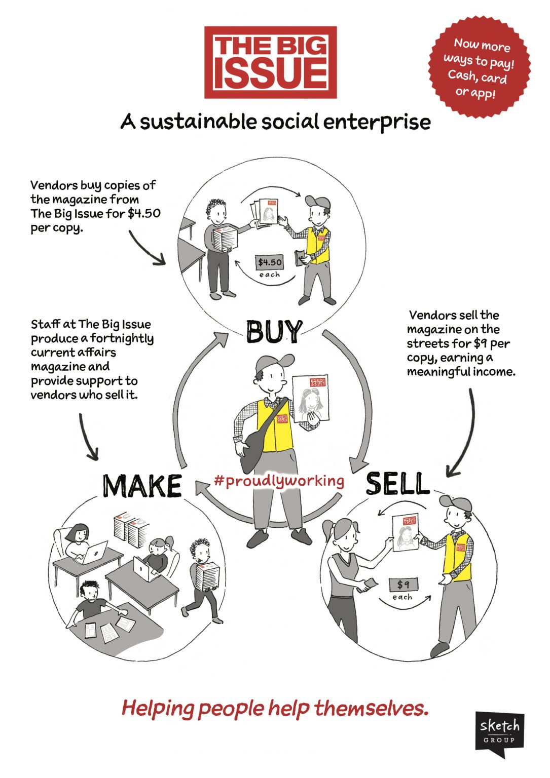 The Big Issue Magazine | Australian Social Enterprise – The Big Issue